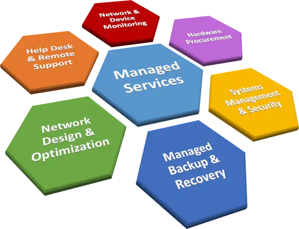 Vitrux Shield – Make it happen